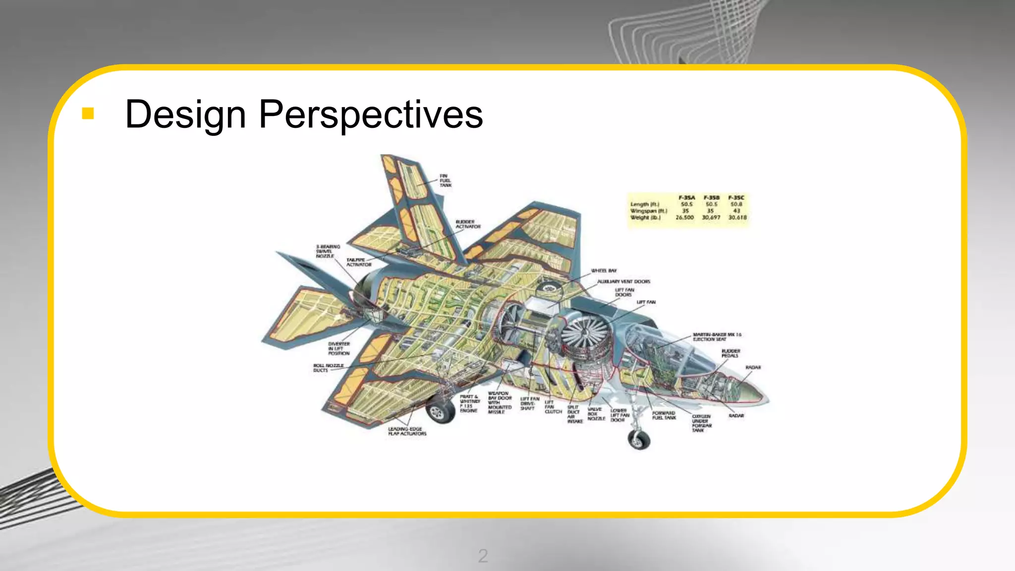 aircraft sensor design | PPTX