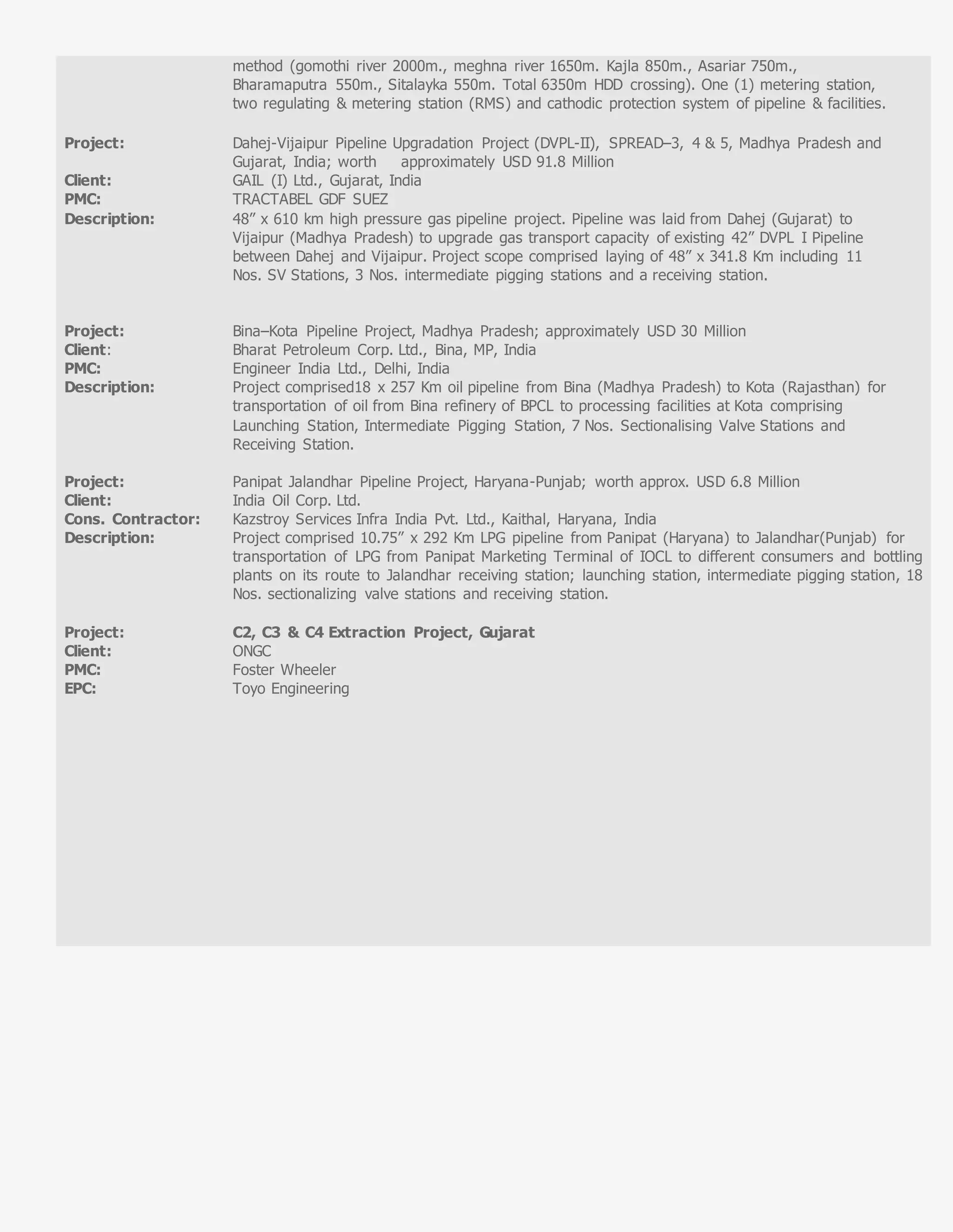 Vineet Sharma-CV.DOCX | Free download