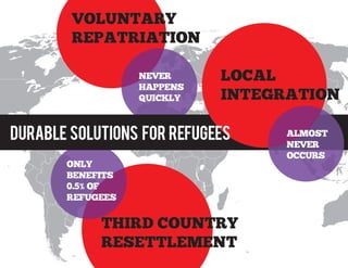 Refugee Presentation | PPT