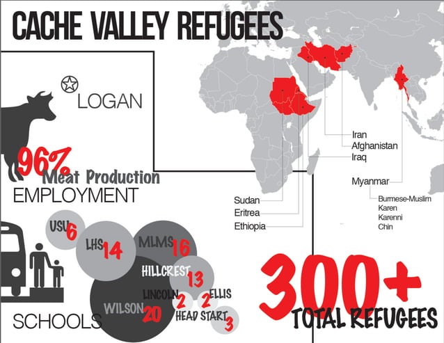 Refugee Presentation | PPT