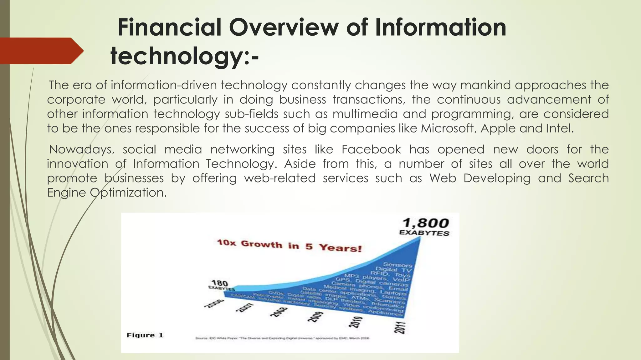 ppt IT industry | PPTX