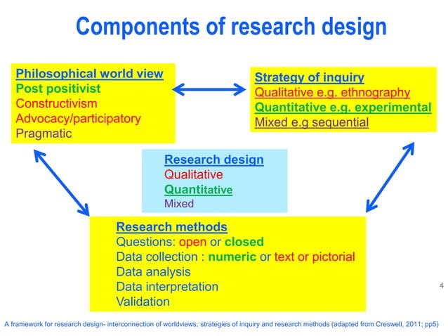 Quantitative Research Design-PS2 | PPT