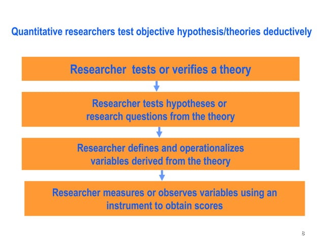 Quantitative Research Design-PS2 | PPSX | Educational Assessment ...