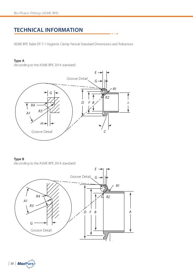 Maxpure 2015 edition