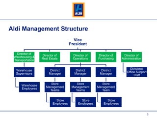 Aldi Presentation FINAL | PPTX