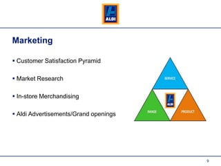 Aldi Presentation FINAL | PPTX