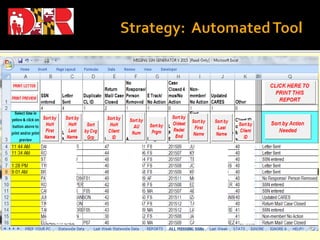 Audit Task Force to Reduce Repeat Findings | PDF