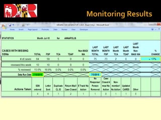 Audit Task Force to Reduce Repeat Findings | PDF