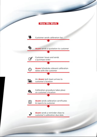 Brochure - Acom | PDF