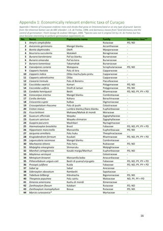 Godfried 2015 GERMINATION OF SEEDS OF INDIGENOUS CURACAOAN TREE AND ...