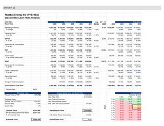 NextEra Analyst Report | PDF
