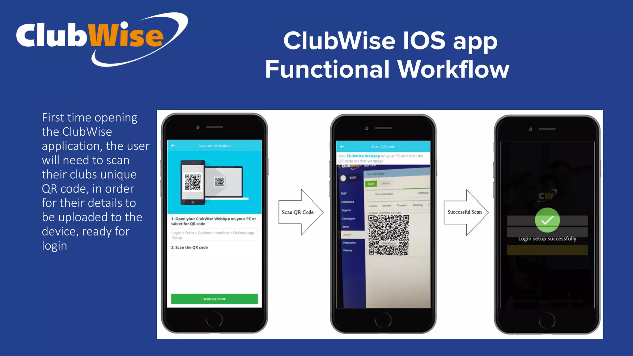 ClubWise IOS app training doc | PDF