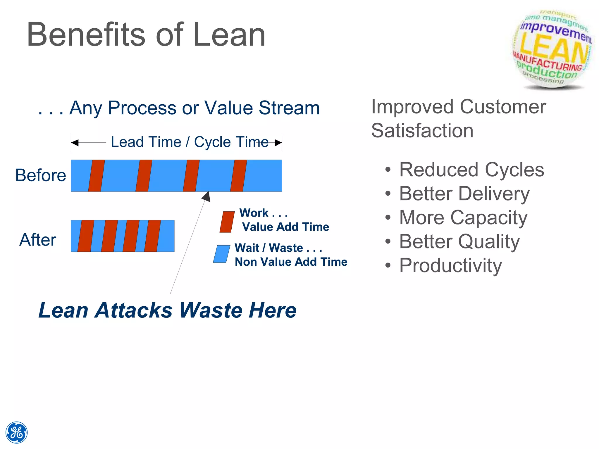 Simple Lean Value and Waste Training | PPTX