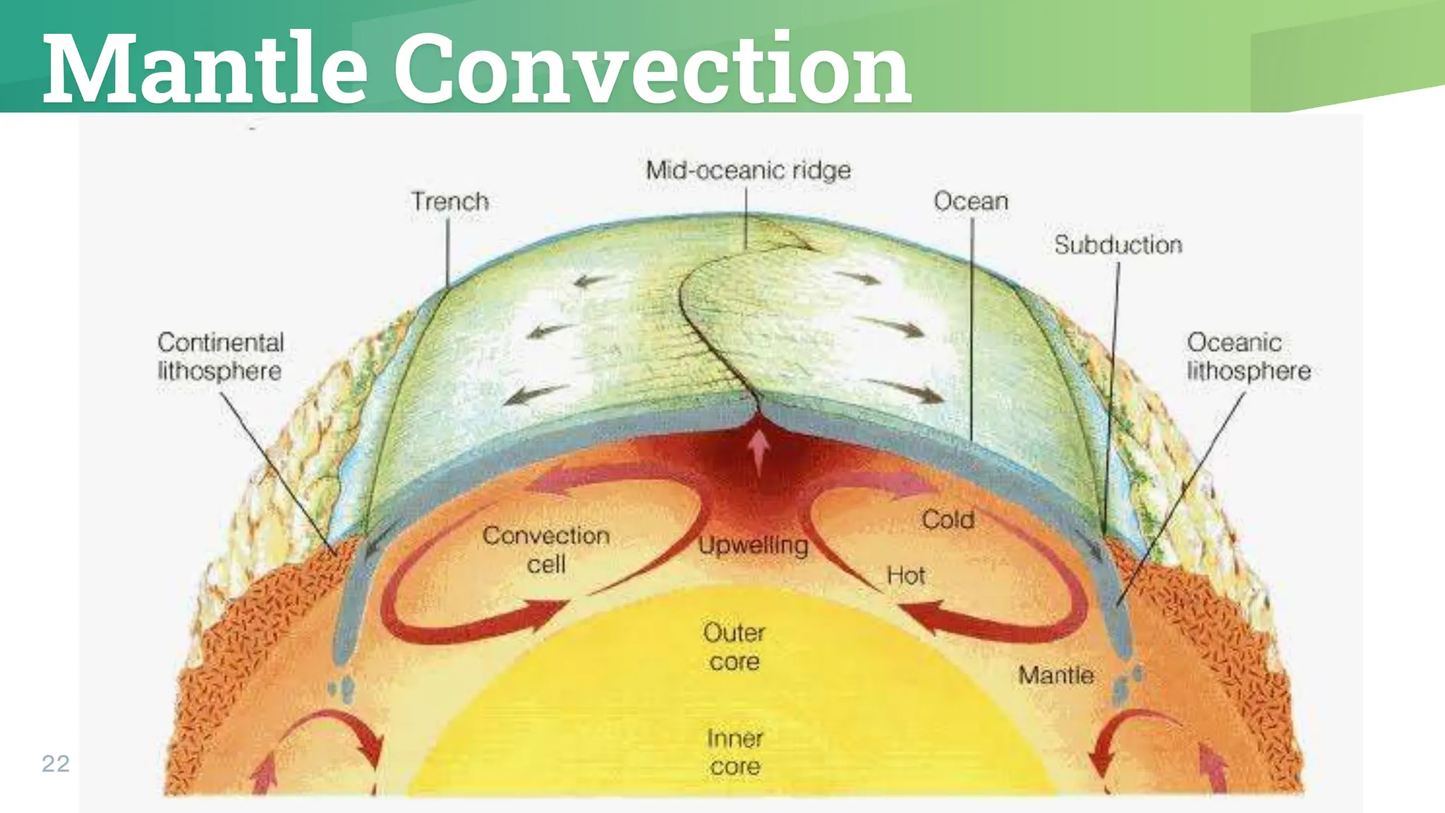 EARTH'S INTERNAL HEAT AND ITS TYPES: PRIMORDIAL AND RADIOGENIC HEAT.pptx
