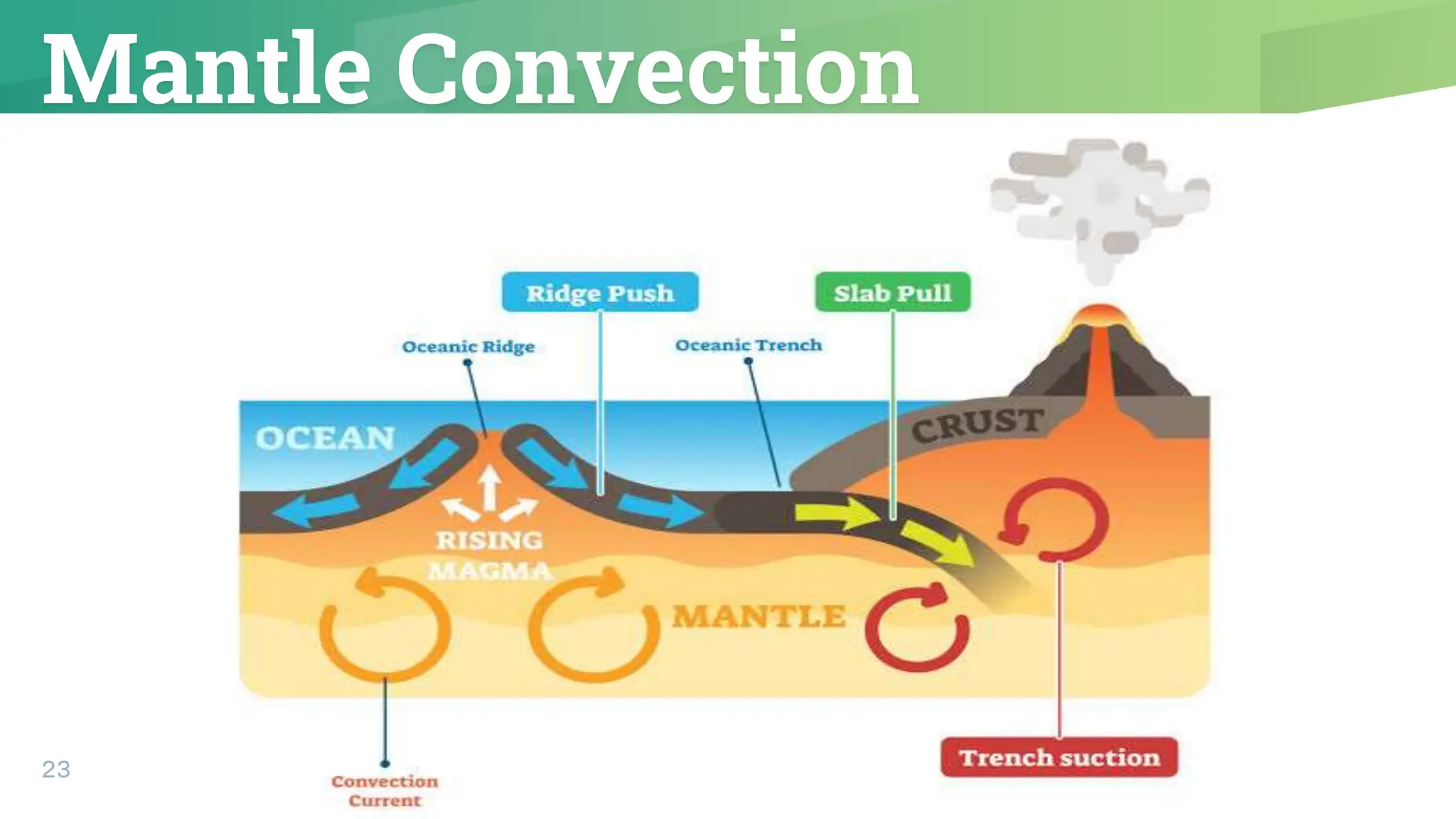 EARTH'S INTERNAL HEAT AND ITS TYPES: PRIMORDIAL AND RADIOGENIC HEAT.pptx