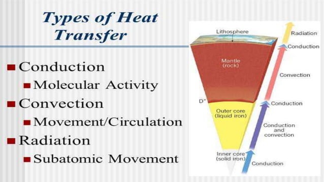 EARTH'S INTERNAL HEAT AND ITS TYPES: PRIMORDIAL AND RADIOGENIC HEAT ...