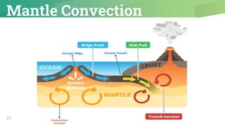 EARTH'S INTERNAL HEAT AND ITS TYPES: PRIMORDIAL AND RADIOGENIC HEAT.pptx