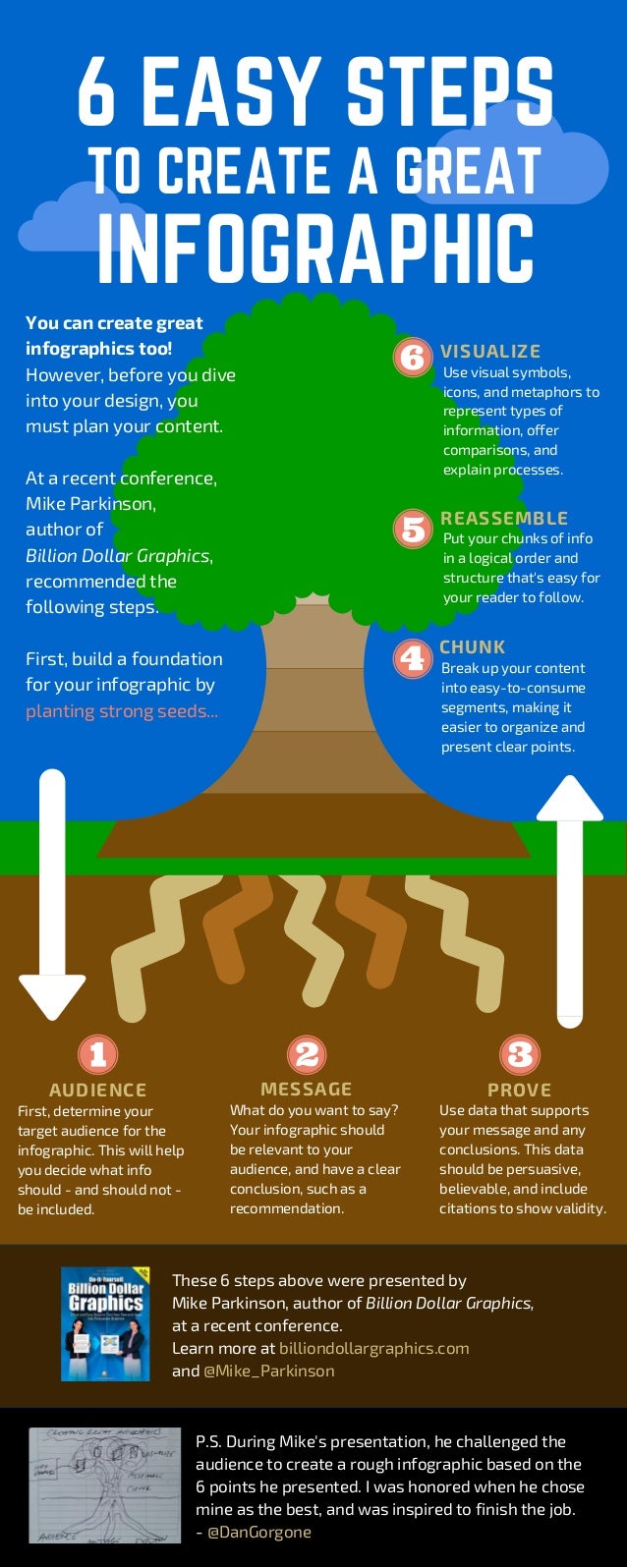 Infographic How To Make