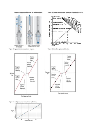Spinner velosity tool | PDF