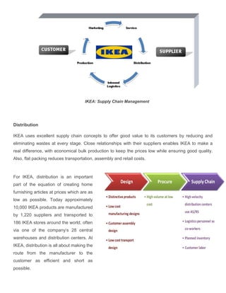 IKEA - STRATEGIC RETAILING | PDF