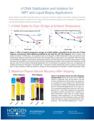cf-DNA Preservative 4 Page Flyer Aug 2016 | PDF