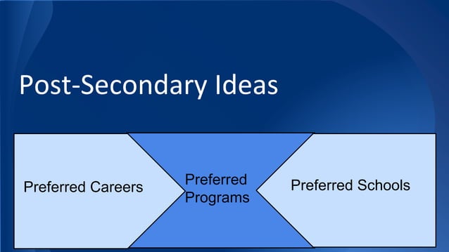 Post secondary presentation | PPT