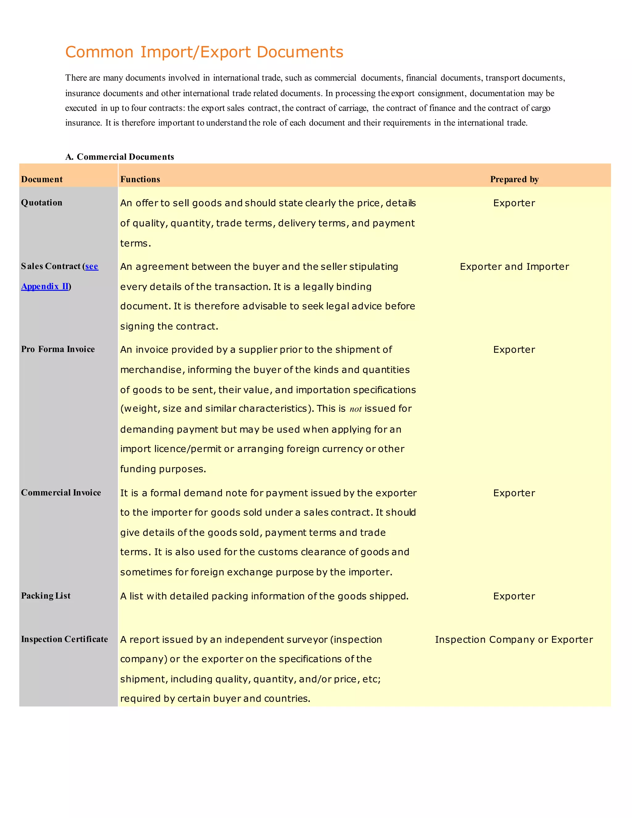 import export document | DOCX