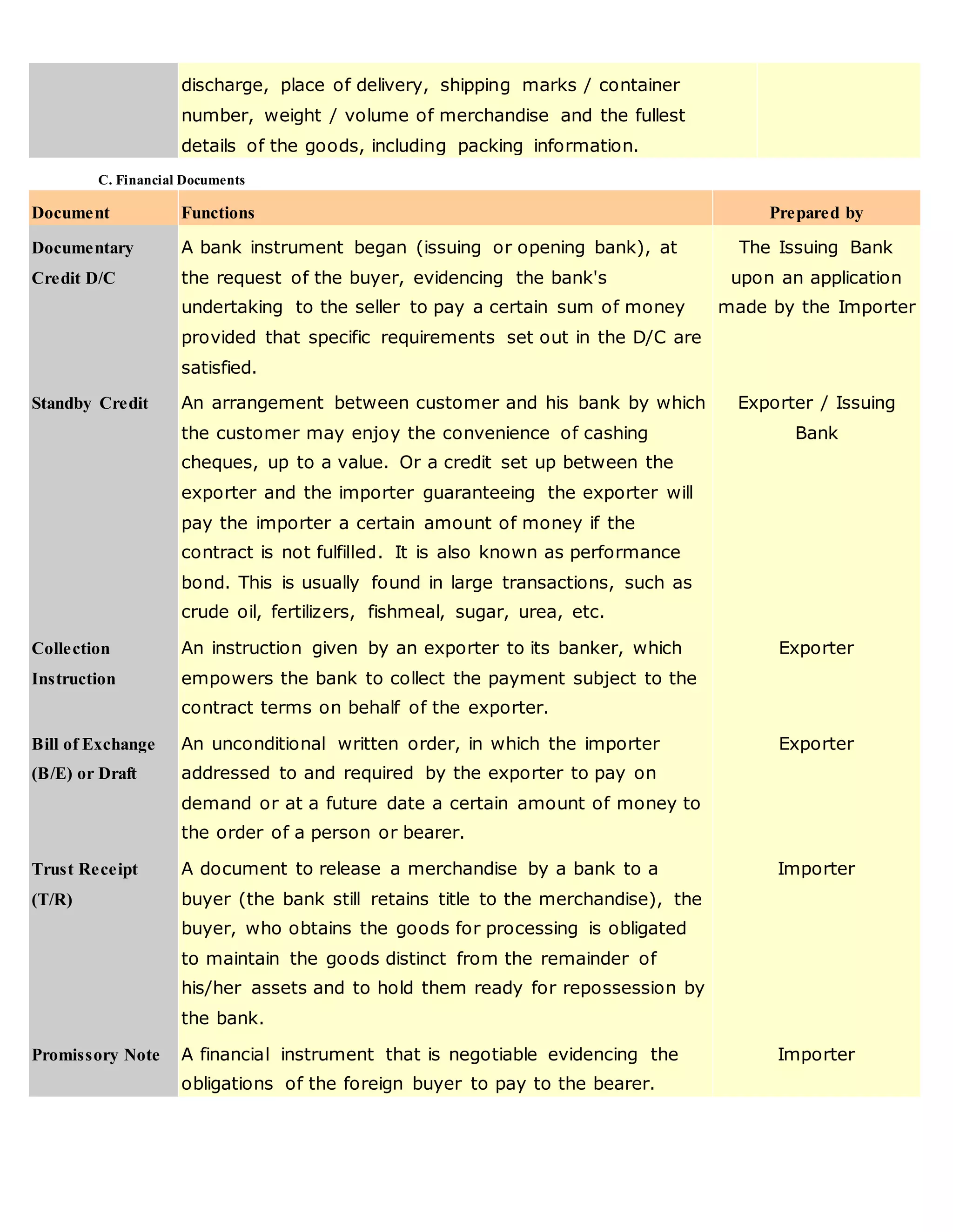 import export document | DOCX