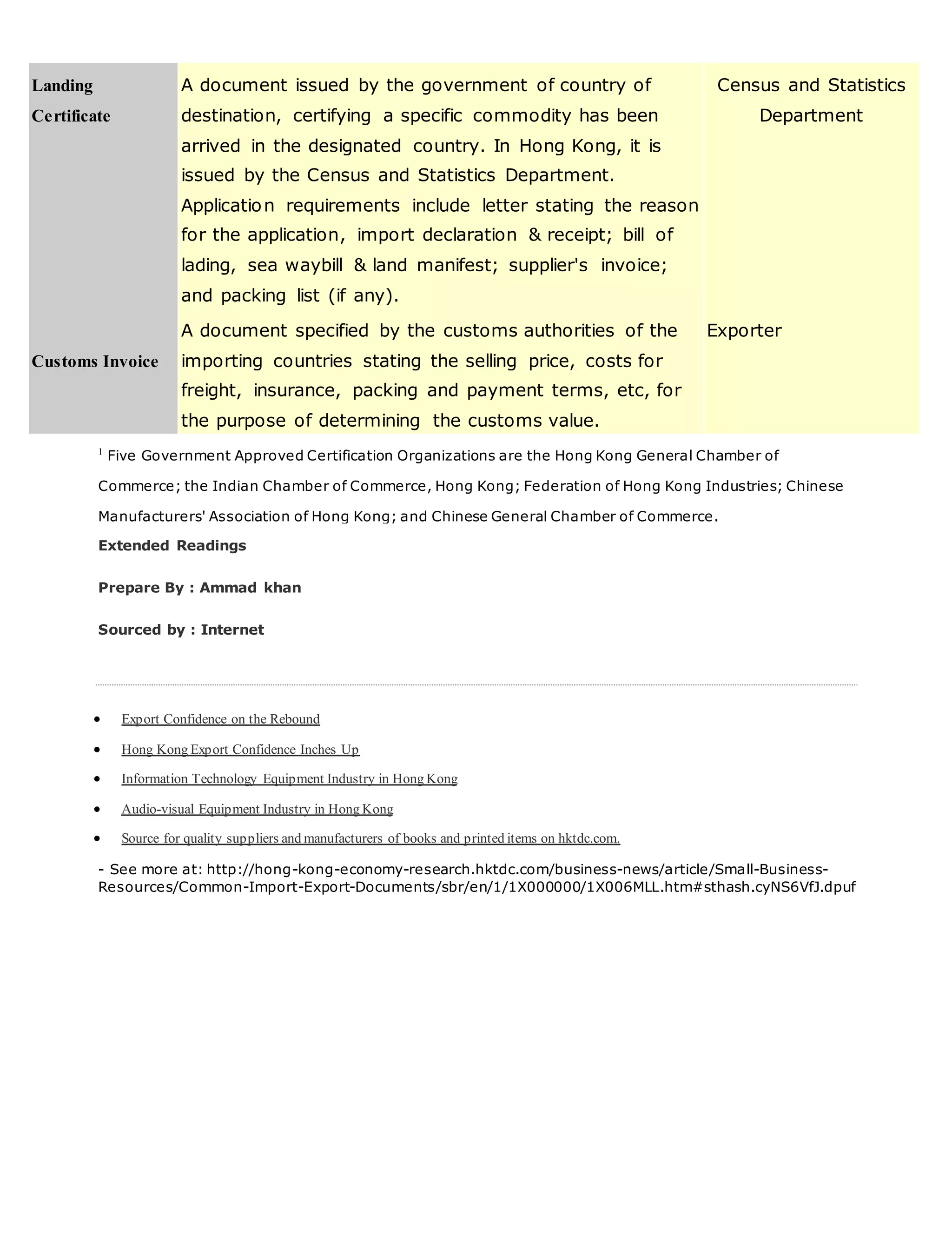import export document | DOCX