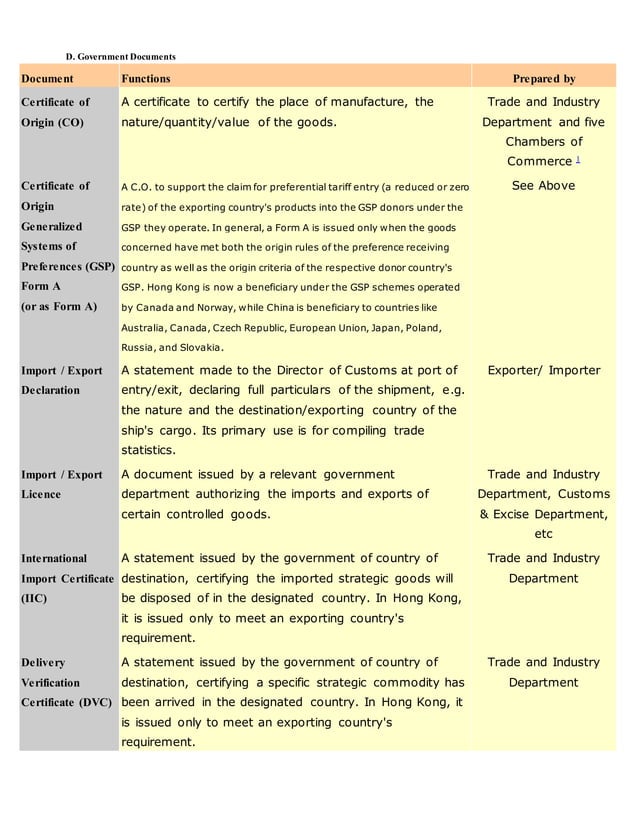 import export document | PDF