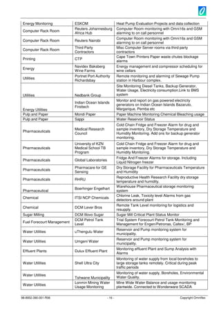 Diesel Tank Monitoring | PDF