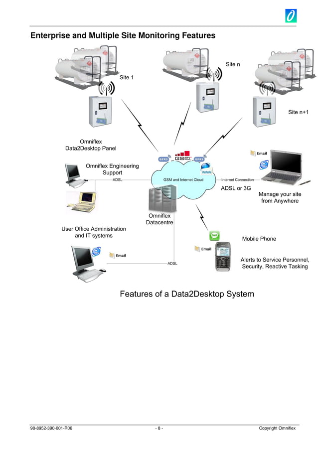 Diesel Tank Monitoring | PDF
