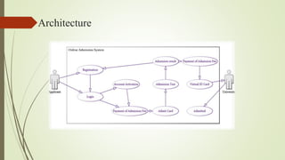 Presentation on Online Admission System (OAS) | PPTX