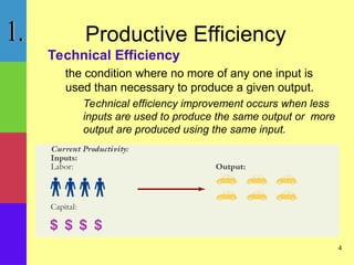 productivitymeasureandcostmanagementfor.ppt