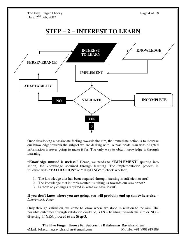 The Five Finger Theory For Success - By Balakumar Ravichandran