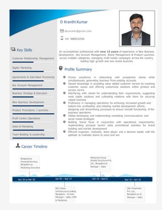 Resume - Kranthi kumar | PDF