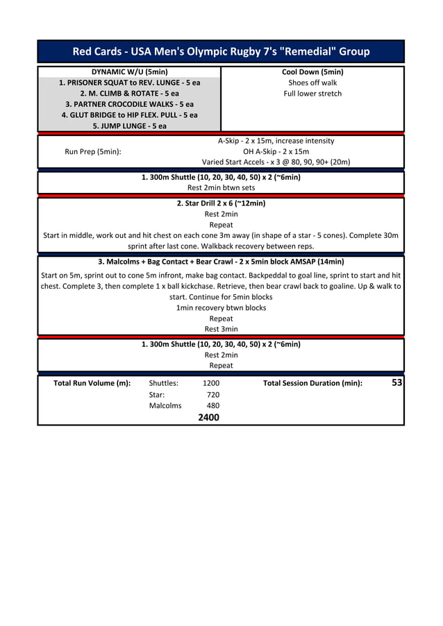 Red Cards_12-9-15 | PDF