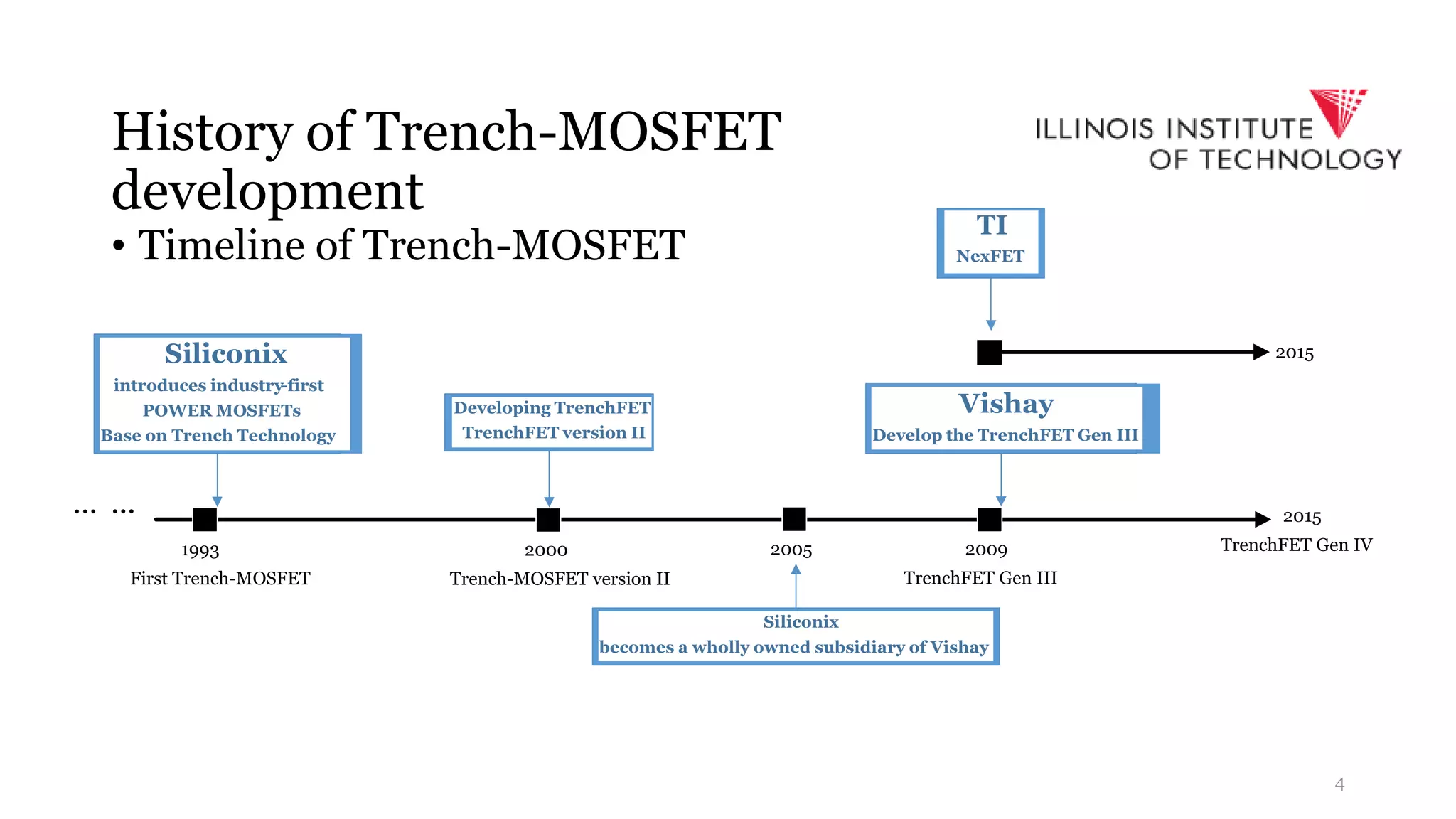 Low Voltage Power MOSFET_Final | PPTX