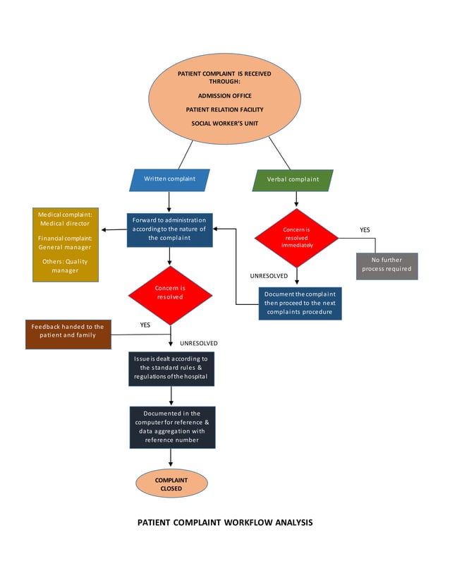 Natalya Csatari_Workflow Analysis | DOCX