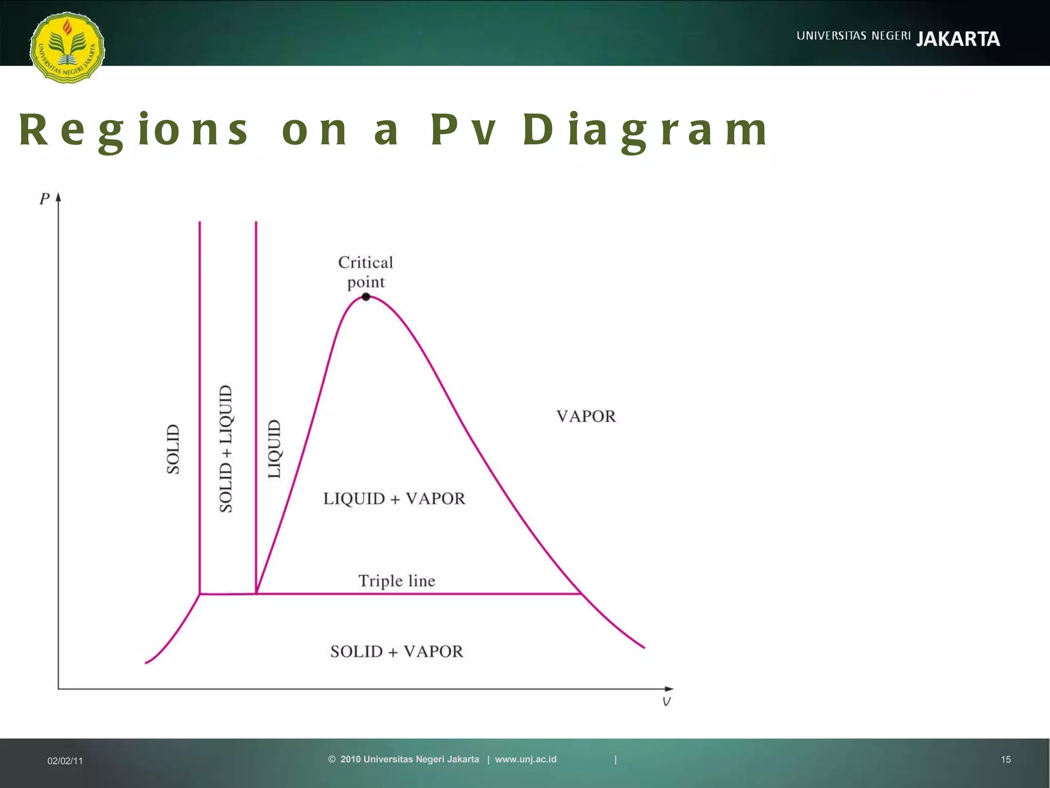 Termodinamika (6) e diagram_permukaan_pvt | PPT