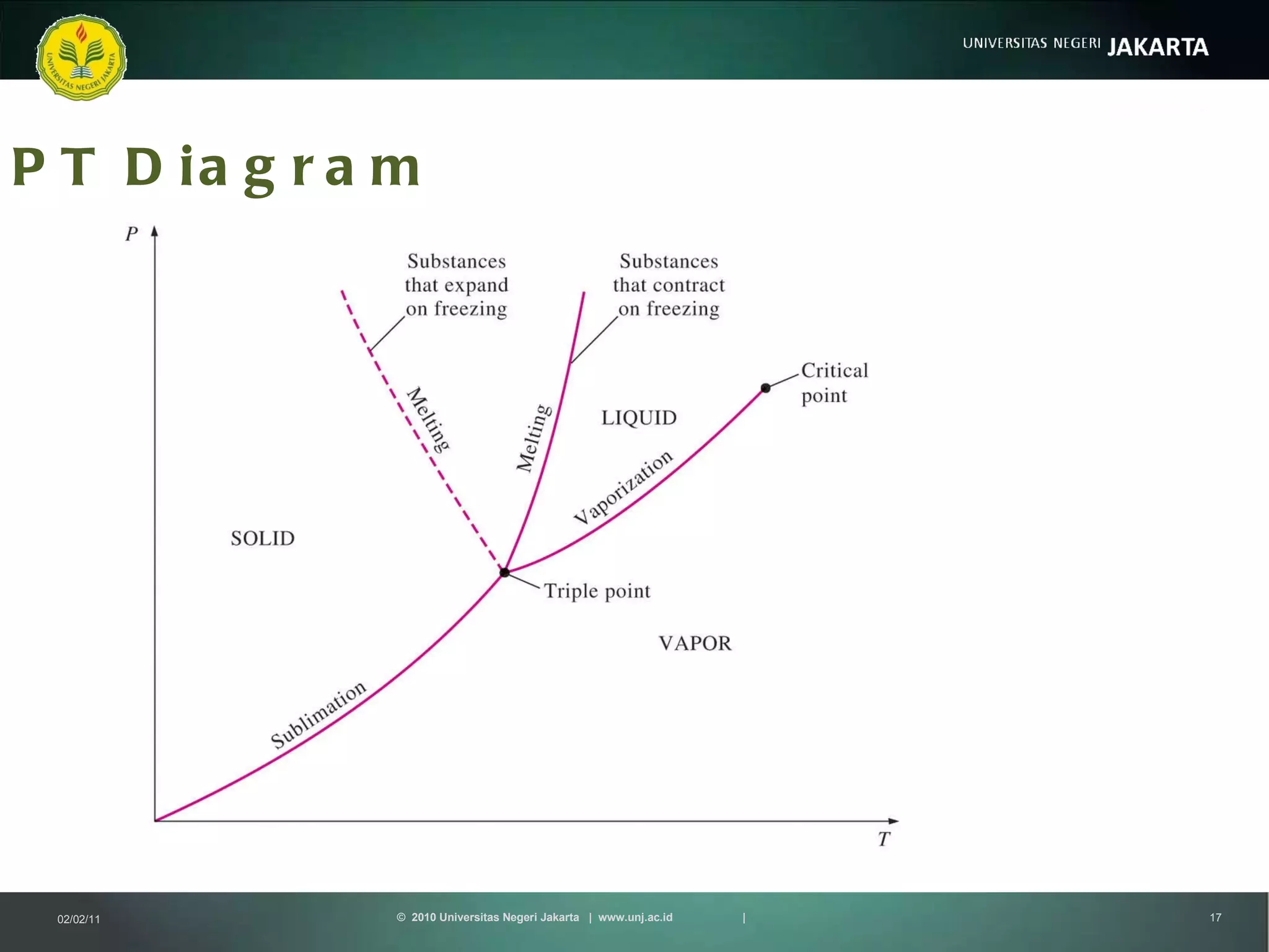 Termodinamika (6) e diagram_permukaan_pvt | PPT