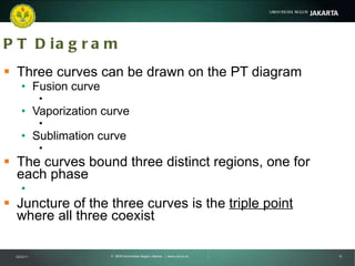 Termodinamika (6) e diagram_permukaan_pvt | PPT