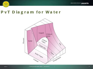 Termodinamika (6) e diagram_permukaan_pvt | PPT