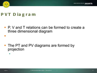 Termodinamika (6) e diagram_permukaan_pvt | PPT