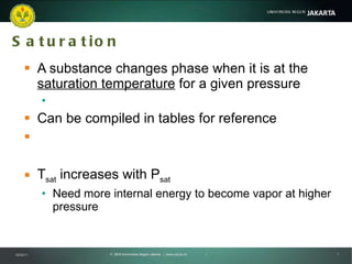 Termodinamika (6) e diagram_permukaan_pvt | PPT