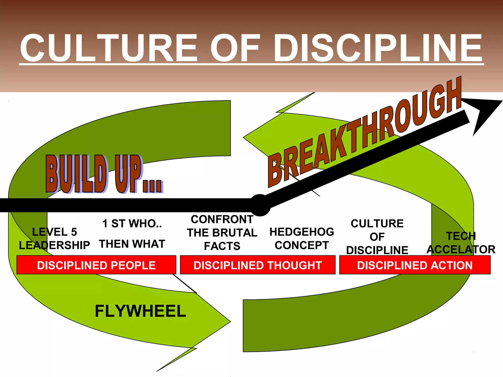 6 edited culture of discipline | PPT