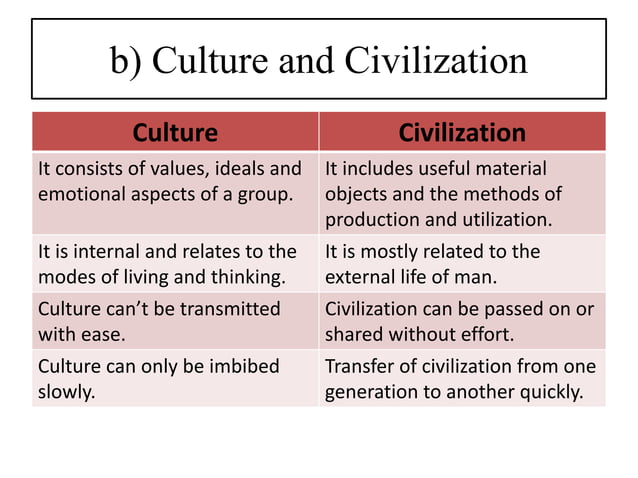 6 Education and Culture.pptx.pdf