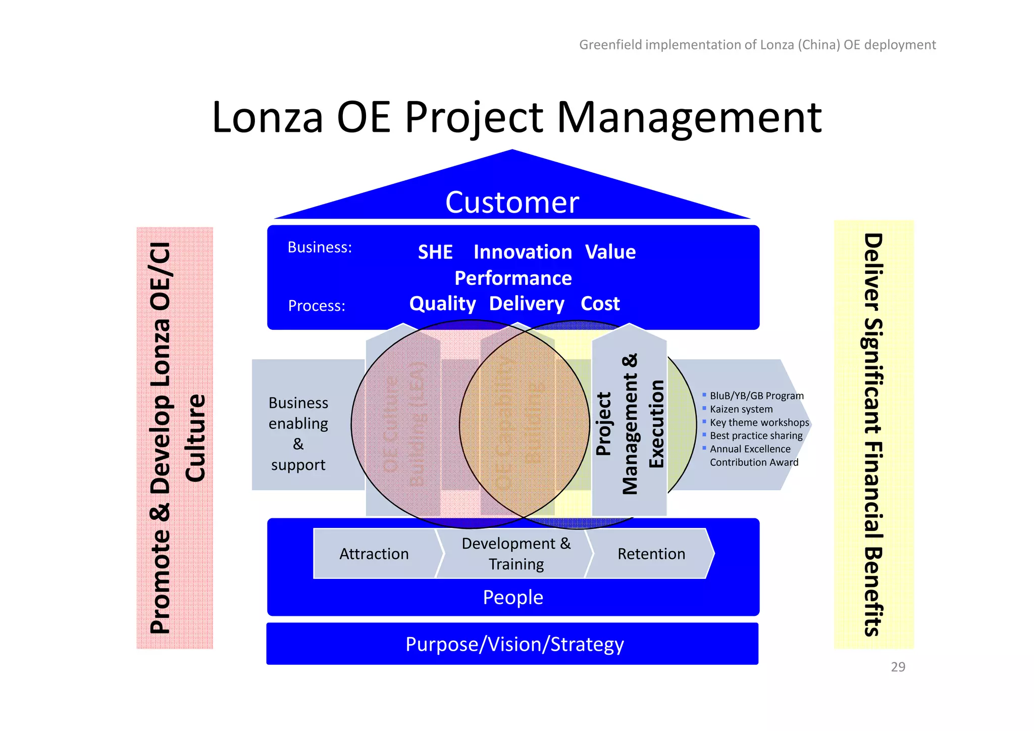 Lonza OE Deployment Case Study | PDF