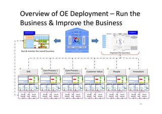 Lonza OE Deployment Case Study | PDF