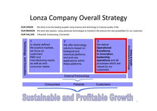 Lonza OE Deployment Case Study | PDF